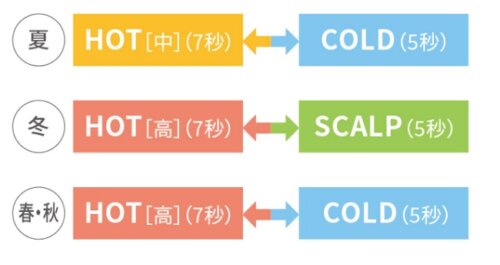 IB-WX3とIB-WX2の違いを比較！性能の変更点は？シャープのドライヤー – 家電とあれこれ